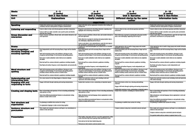 'Whole School' Curriculum Plans for English (Years 1 - 6) | Teaching ...