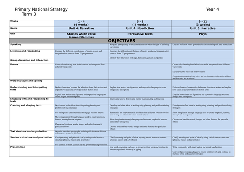 'Whole School' Curriculum Plans for English (Years 1 - 6) | Teaching ...