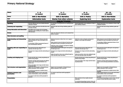 'Whole School' Curriculum Plans for English (Years 1 - 6) | Teaching ...