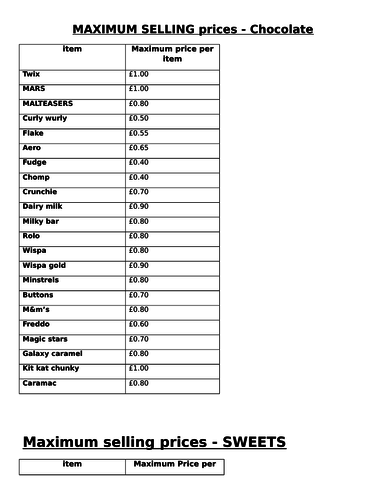 Tuck Shop Business Project - 6 Lessons + | Teaching Resources