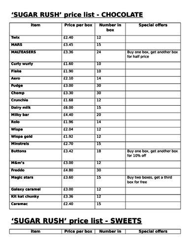 Tuck Shop Business Project - 6 Lessons + | Teaching Resources