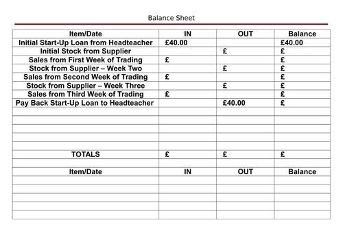 Tuck Shop Business Project - 6 Lessons + | Teaching Resources