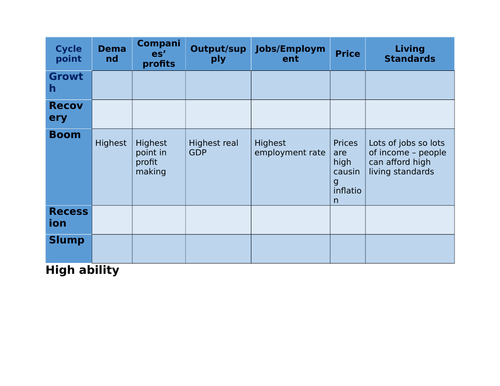 Economic Growth - Part 3 | Teaching Resources