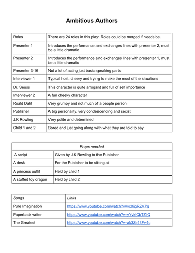 Book Week Assembly | Teaching Resources