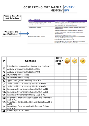AQA GCSE 2017 MEMORY OVERVIEW | Teaching Resources