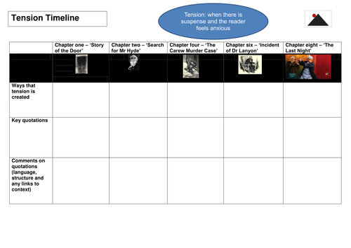 'Dr Jekyll and Hyde' - Full Scheme of Work Resources | Teaching Resources