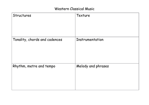 Edexcel GCSE Music Set Work Beethoven Piano Sonata | Teaching Resources