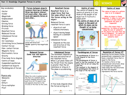 AQA forces knowledge organiser | Teaching Resources