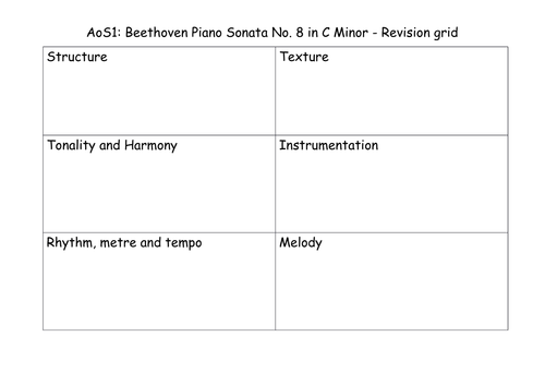 Edexcel Music GCSE Set Work Beethoven Piano Sonata | Teaching Resources