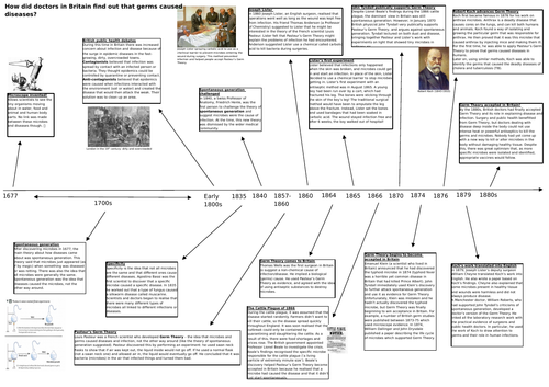 Germ Theory (Pasteur, Lister, Koch) GCSE History AQA | Teaching Resources