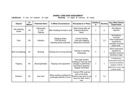 Animal Care, Unit 2, Lesson 1 - Assessing Hazards and Risks when ...