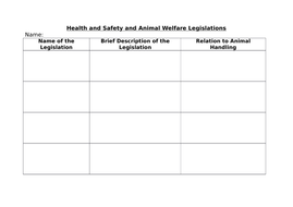 Unit 2, Animal Handling Legislation | Teaching Resources