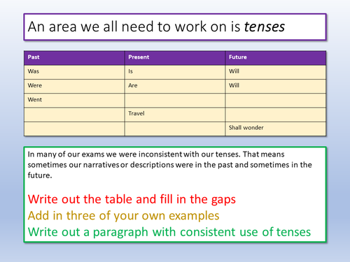 Creative Writing - Past and Present Tenses | Teaching Resources