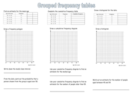 The big picture - Frequency tables (Mean, Cumulative frequency ...