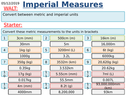 KS2/KS3 Maths: Converting Measures | Teaching Resources