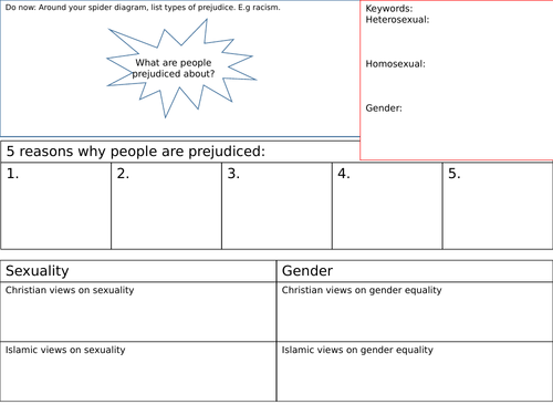 LESSON 3 AQA RELIGIOUS EDUCATION GENDER AND SEXUALITY | Teaching Resources