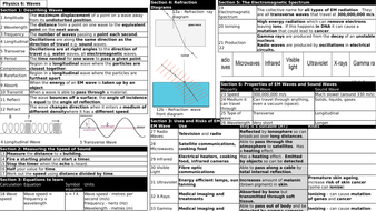 AQA 9-1 New GCSE: P5 Forces, P6 Waves & P7 Magnetism and ...