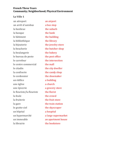 Community, Neighborhood, Physical Environment in French Packet ...