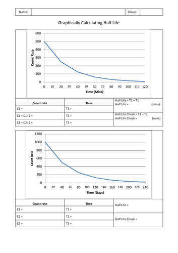 KS4 GCSE Physics P7 5 Graphical Half Life Worksheet | Teaching Resources