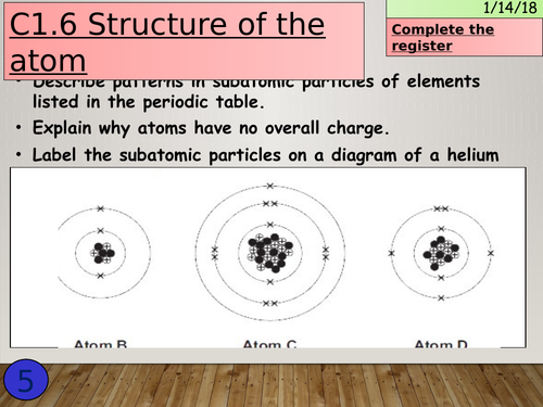 KS4 C1.6 Structure of the atom | Teaching Resources