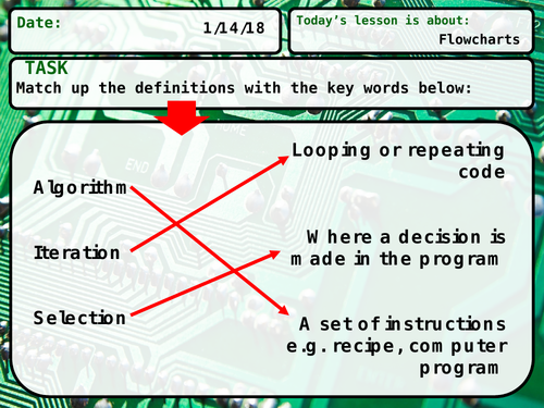 KS2/KS3 Scratch Flowcharts / algorithms lesson | Teaching Resources KS2/KS3 Scratch Flowcharts / algorithms lesson | Teaching Resources