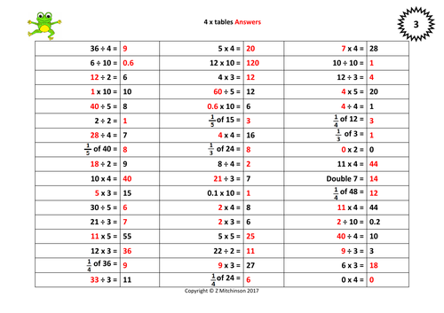 Year 4 Times Tables | Teaching Resources