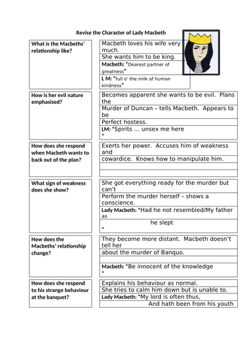 AQA Macbeth Revision Activity: Character of Lady Macbeth | Teaching ...