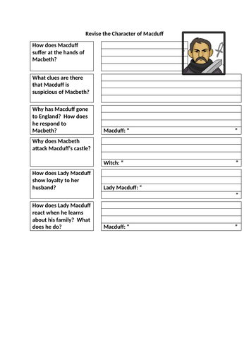 AQA Macbeth Revision Activity: Character of Macduff | Teaching Resources