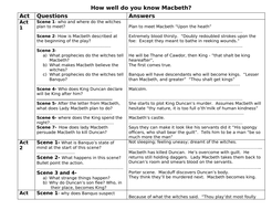AQA Macbeth Revision Activity Booklet | Teaching Resources