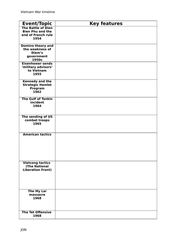 Vietnam War paper 3 Edexcel 9-1 GCSE History scheme of work and ...