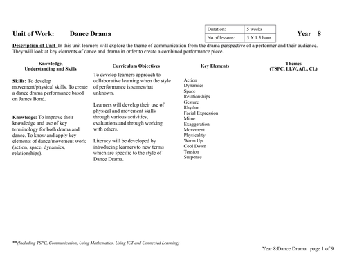 Dance Drama/Physical Theatre KS3 | Teaching Resources