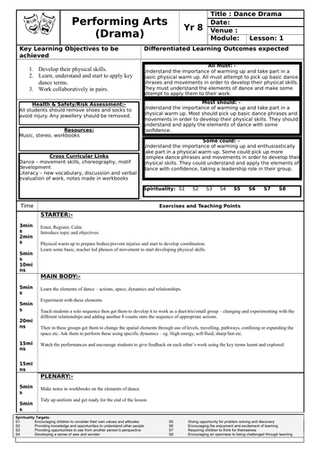Dance Drama/Physical Theatre KS3 | Teaching Resources