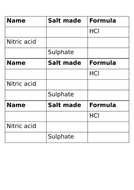 Naming salts | Teaching Resources