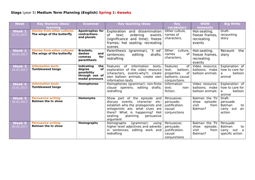 Year 5 English Medium term planning overview Autumn 1, Autumn 2, Spring ...