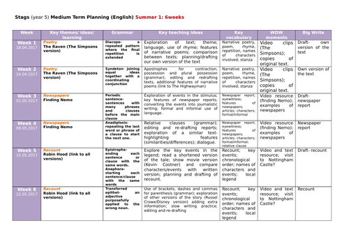 Year 5 English Medium term planning overview Autumn 1, Autumn 2, Spring ...