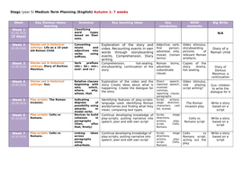 Year 5 English Medium term planning overview Autumn 1, Autumn 2, Spring ...