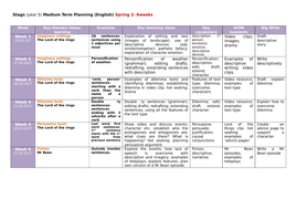 Year 5 English Medium term planning overview Autumn 1, Autumn 2, Spring ...