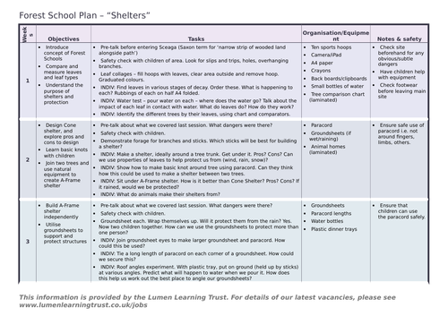 Forest school Shelters Plan | Teaching Resources