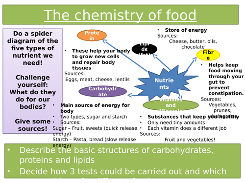 Chemistry of food | Teaching Resources