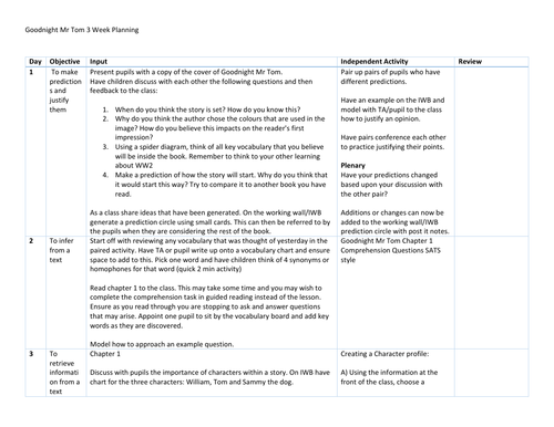Goodnight Mr Tom Year 5/6/7/8 3 WEEK Planning | Teaching Resources