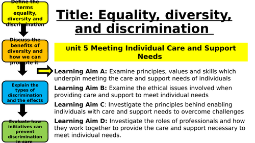 UNIT 5 Meeting Individual Care and Support Needs- Intro to Equality, Diversity and ...