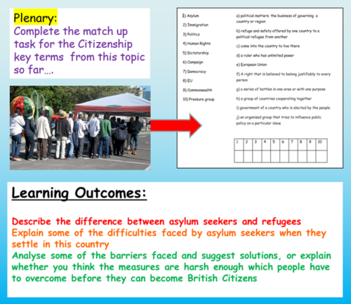 Asylum Seekers + Immigration | Teaching Resources