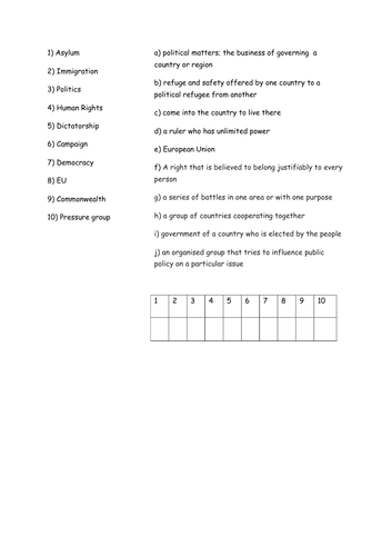 Asylum Seekers + Immigration | Teaching Resources