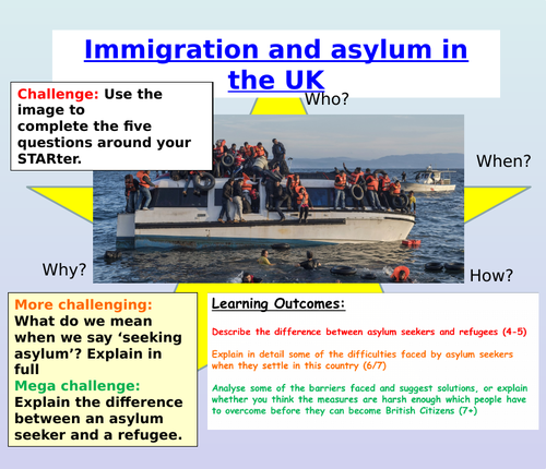 Asylum Seekers + Immigration | Teaching Resources