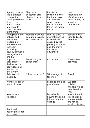 Middle Adulthood Social Development