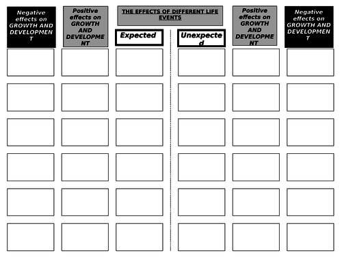 GCSE HEALTH AND SOCIAL CARE- EXPECTED AND UNEXPECTED LIFE EVENTS ...
