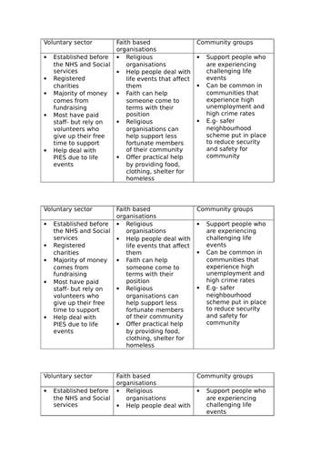 GCSE HEALTH AND SOCIAL CARE- VOLUNTARY SECTOR | Teaching Resources