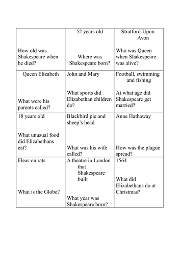 William Shakespeare and Elizabethan era activities | Teaching Resources