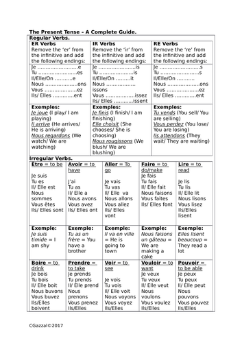 French GCSE (9 - 1) Tenses Revision Sheets and/or Booklet. | Teaching ...