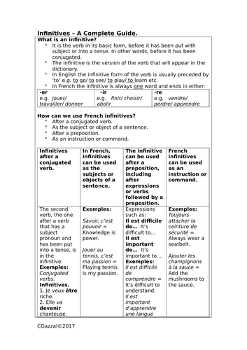 French GCSE (9 - 1) Tenses Revision Sheets and/or Booklet. | Teaching ...